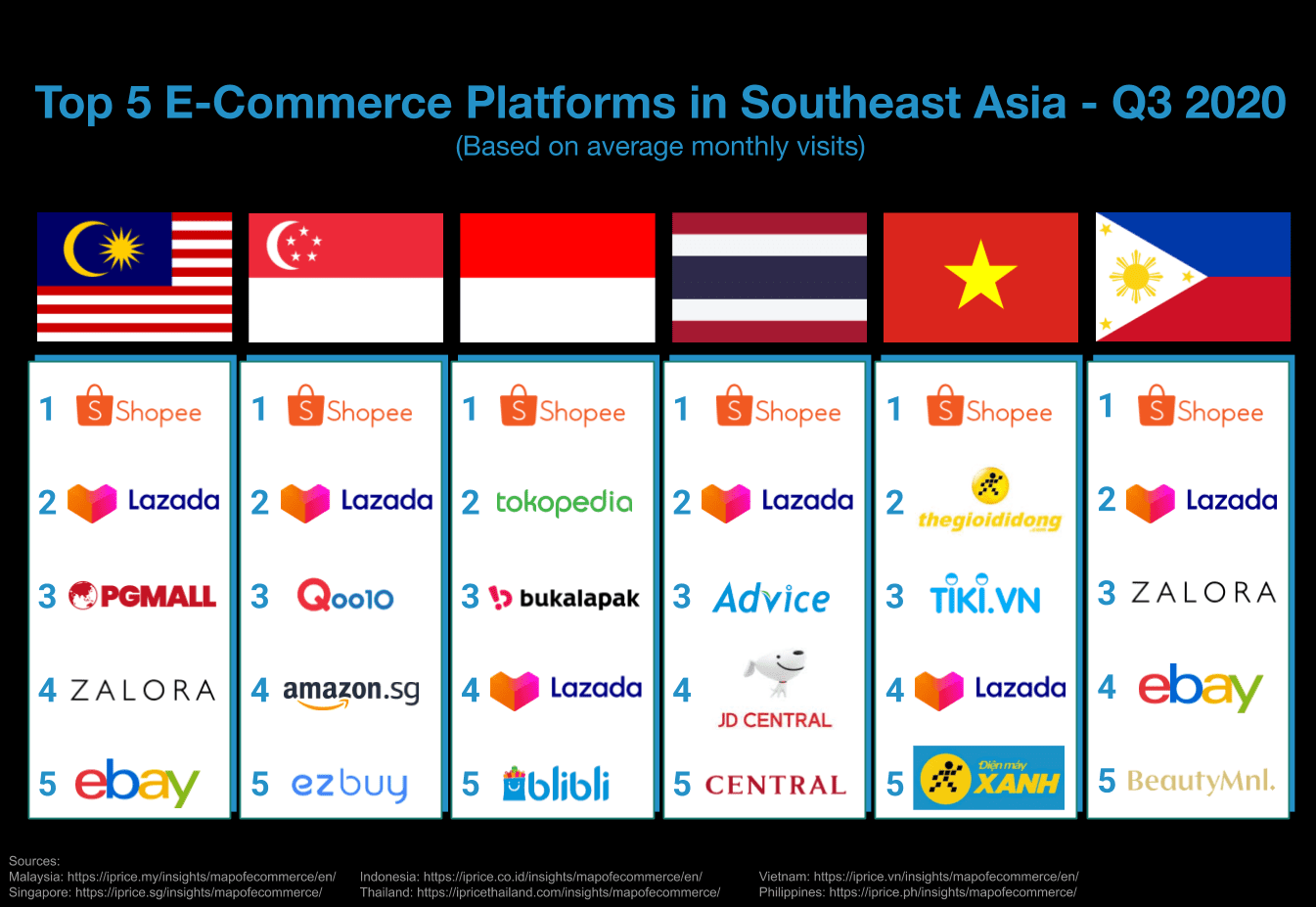 Ecommerce UX Tips + Southeast Asian Case Studies | Netizen Experience