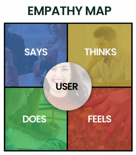 Empathy Mapping | Netizen Experience